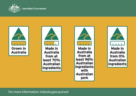 Country of Origin Labelling update & food forums – Amanda Bailey on ...